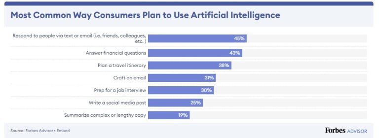 Exploring The Future Of AI: Unlocking The Potential